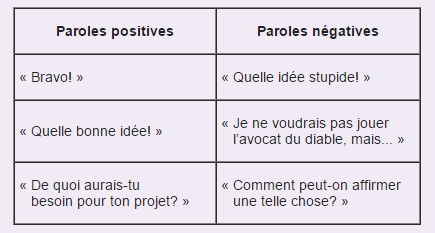 Le ratio de Losada | Manuri Formation
